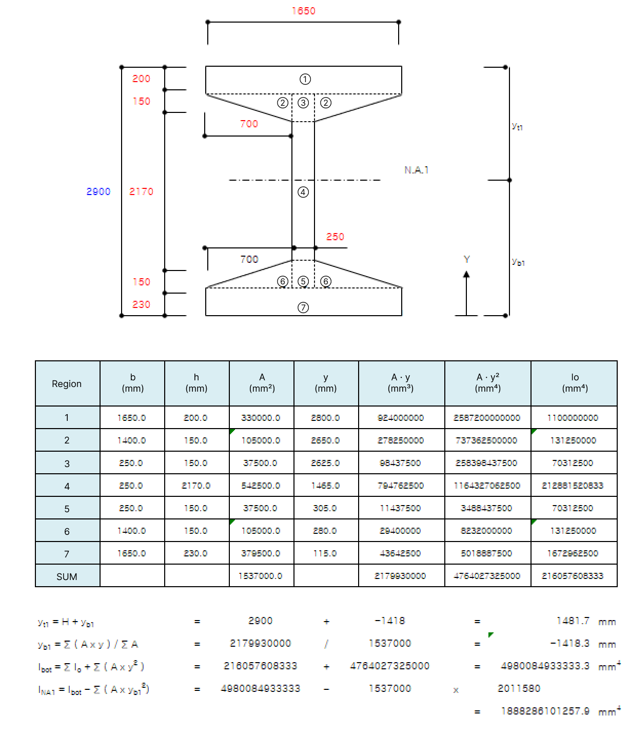 Green's Theorem Part 1: A Step-by-Step Guide to Calculating Section Properties in Structural Design